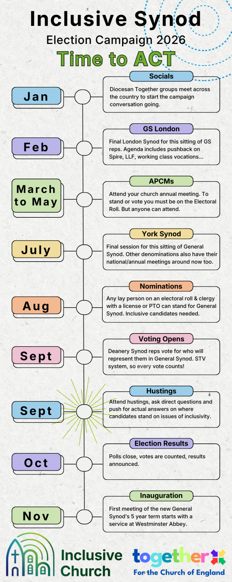 General synod election 2026 TIMELINE – Together for the Church of England