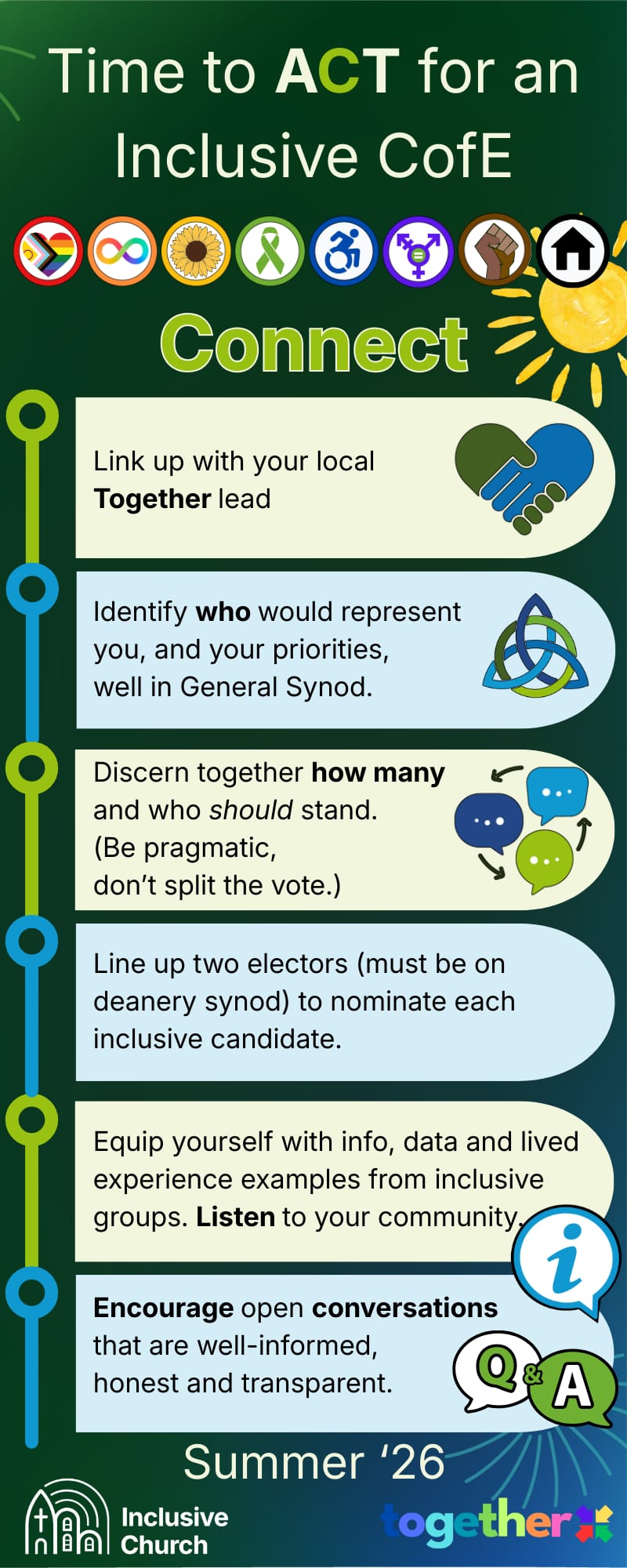 General synod election 2026 TIMELINE – Together for the Church of England